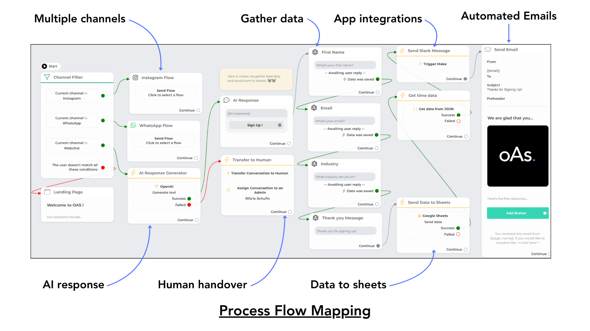 Orca AI Solutions